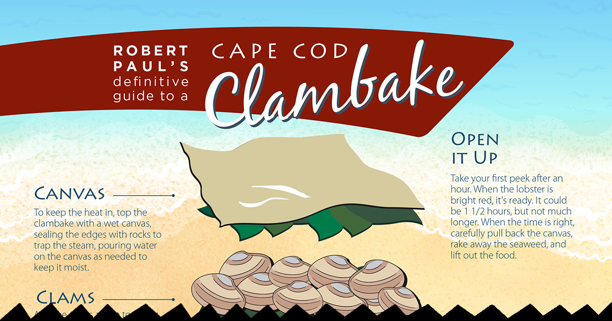 The Definitive Cape Cod Clambake Guide - Robert Paul Properties